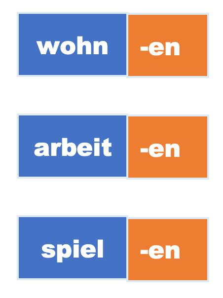 Understanding German Verbs / Week 4 Bausteine eins