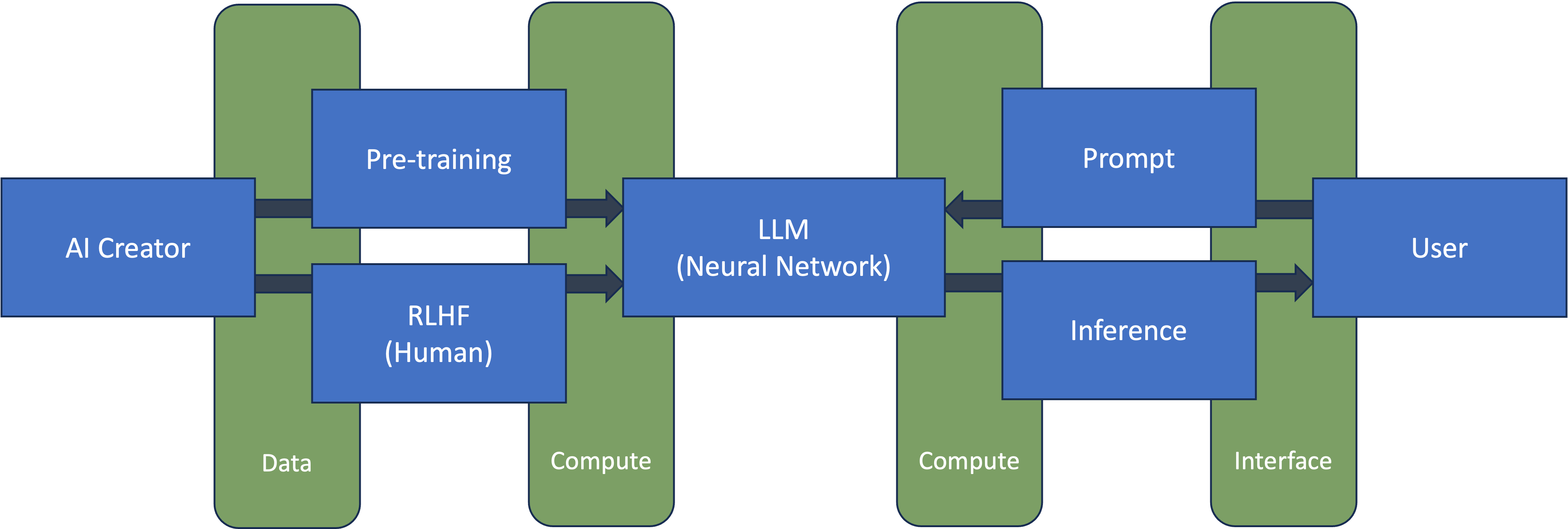 Understanding Ai Llm Basics For Investors