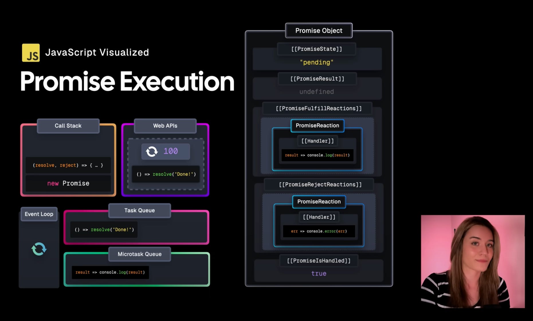 [Korean FE Article] 자바스크립트 시각화하기 : 프로미스 실행