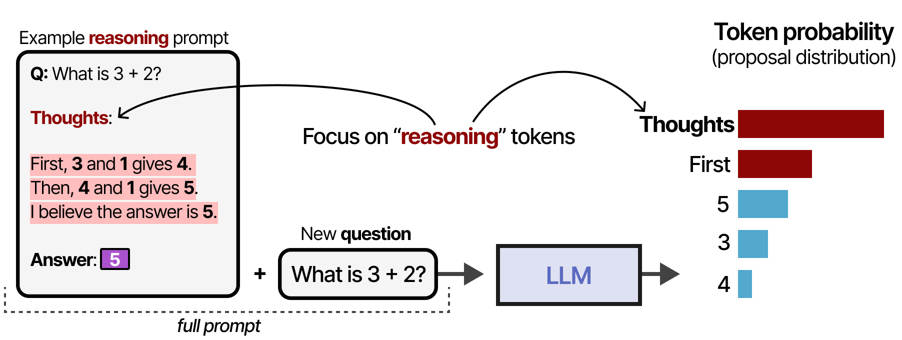 A Visual Guide to Reasoning LLMs - by Maarten Grootendorst