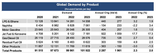 Let's Get Even More Specific About Demand, It's Jet Fuel