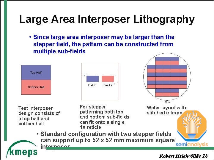 AI Capacity Constraints - CoWoS and HBM Supply Chain