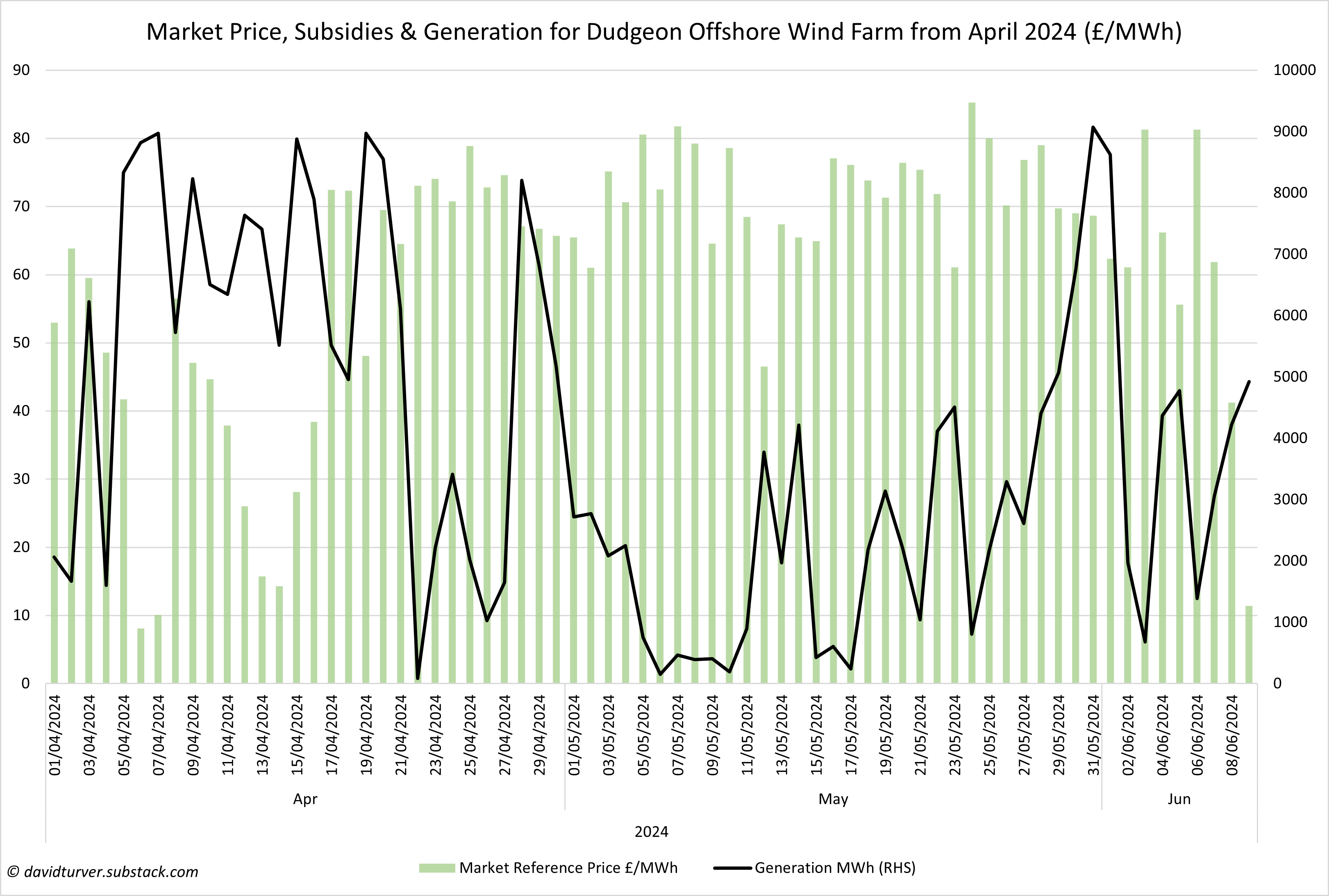 Real Cost of Wind Power - by David Turver - Eigen Values