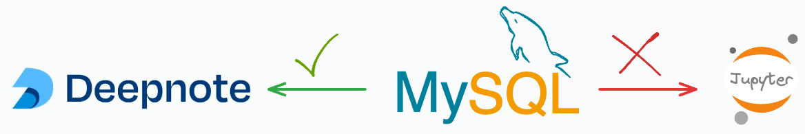 Deepnote: The AI-Powered Jupyter Notebook That Data Scientists Were Looking For
