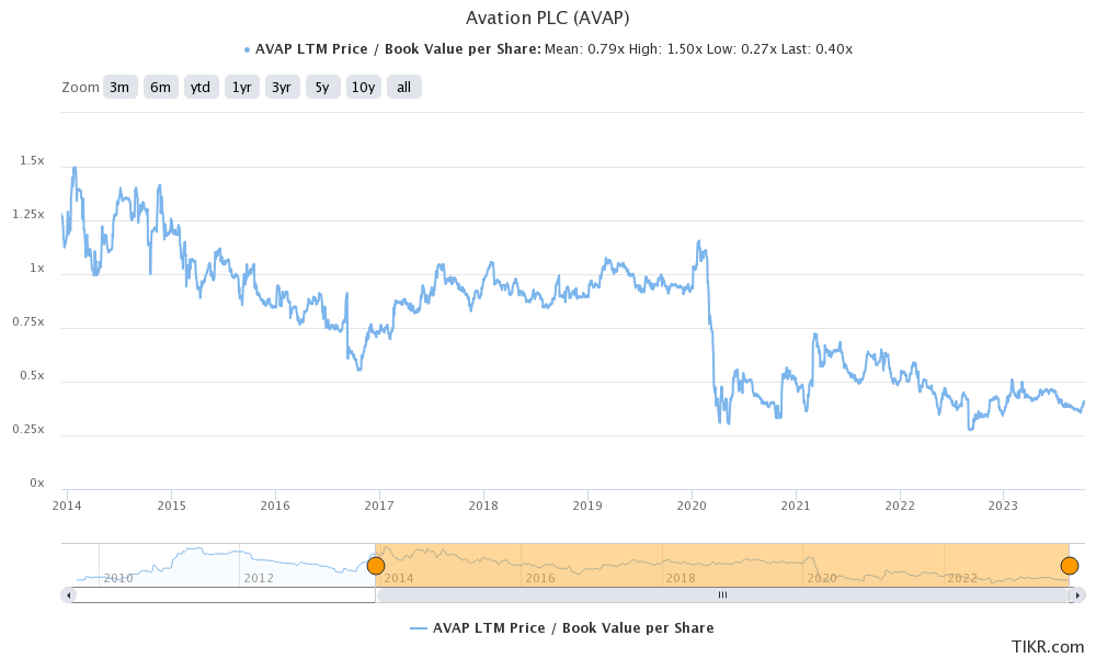 Avation Plc - AVAP - by jefke - No Deep Dives