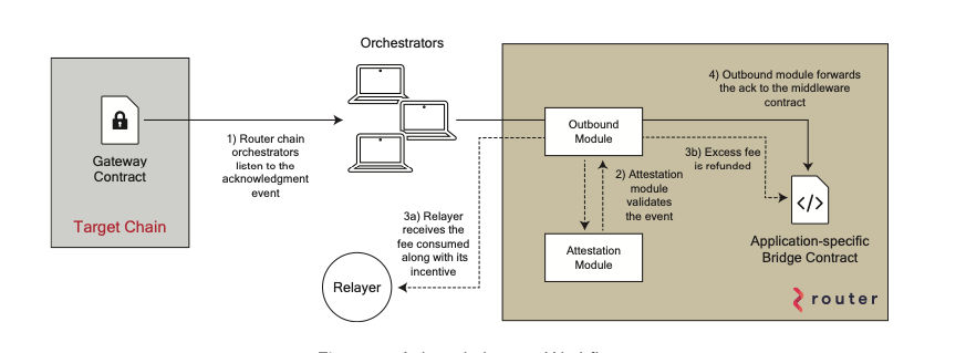 Breaking Down Router Chain's Whitepaper - by Arjun Chand