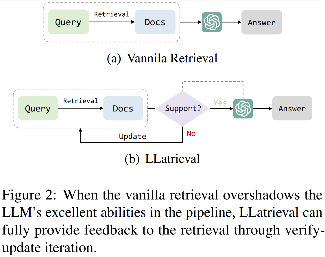 Personalizing Language Models for Search, Enhancing Robustness in ...