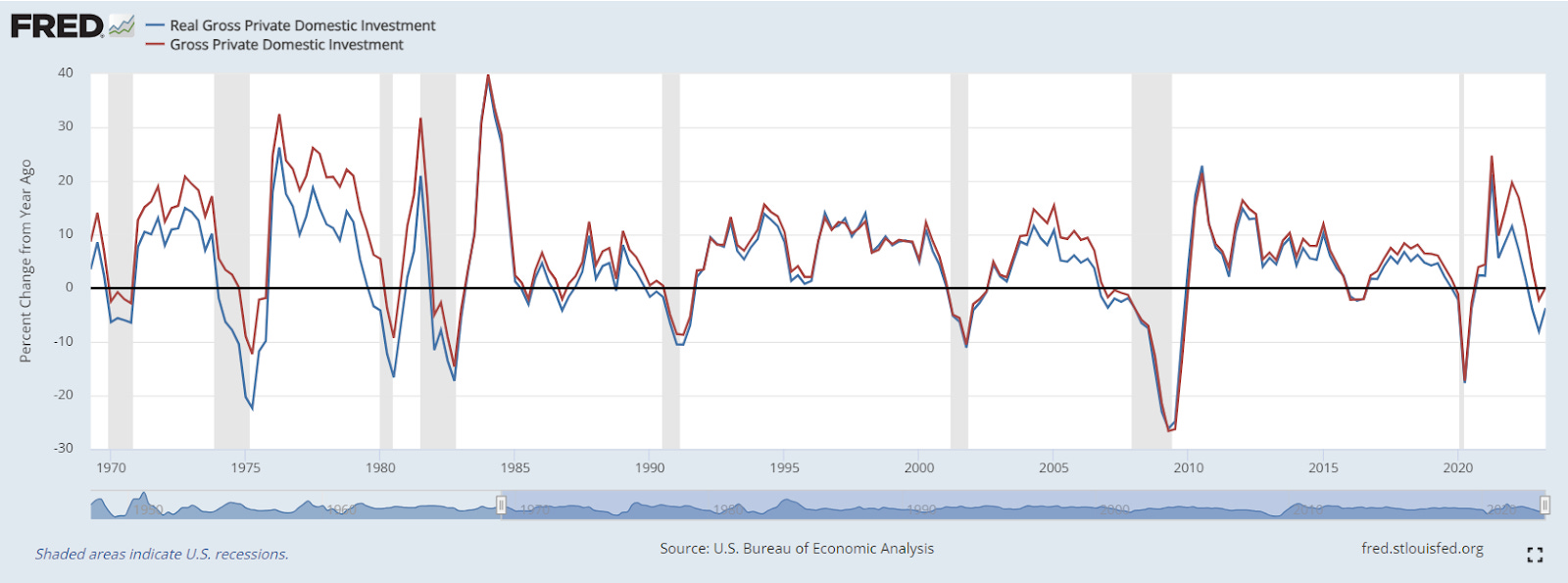 Macro Report/Insights: Comprehensive Macro Report