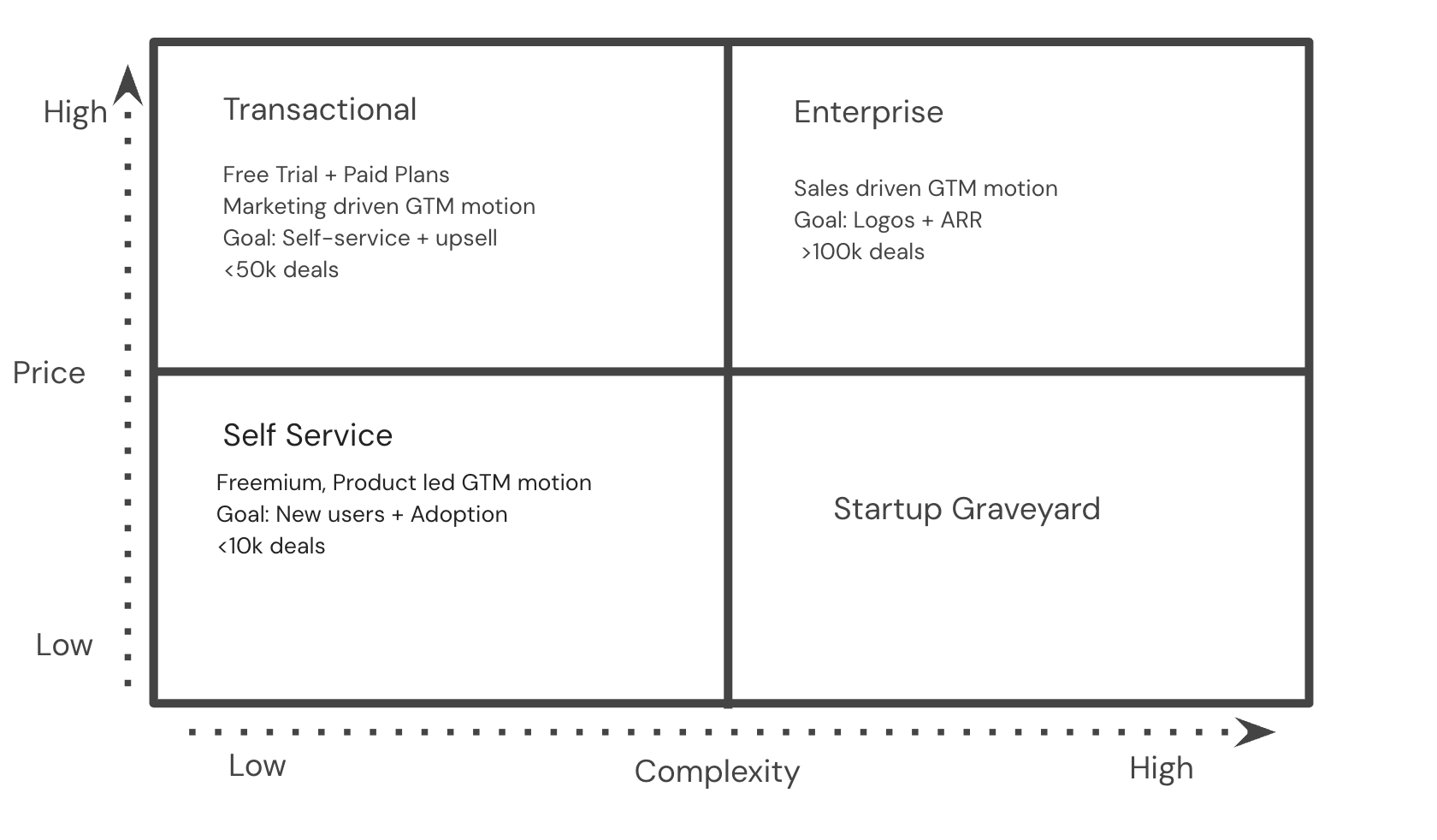 Five avoidable growth mistakes founders miss