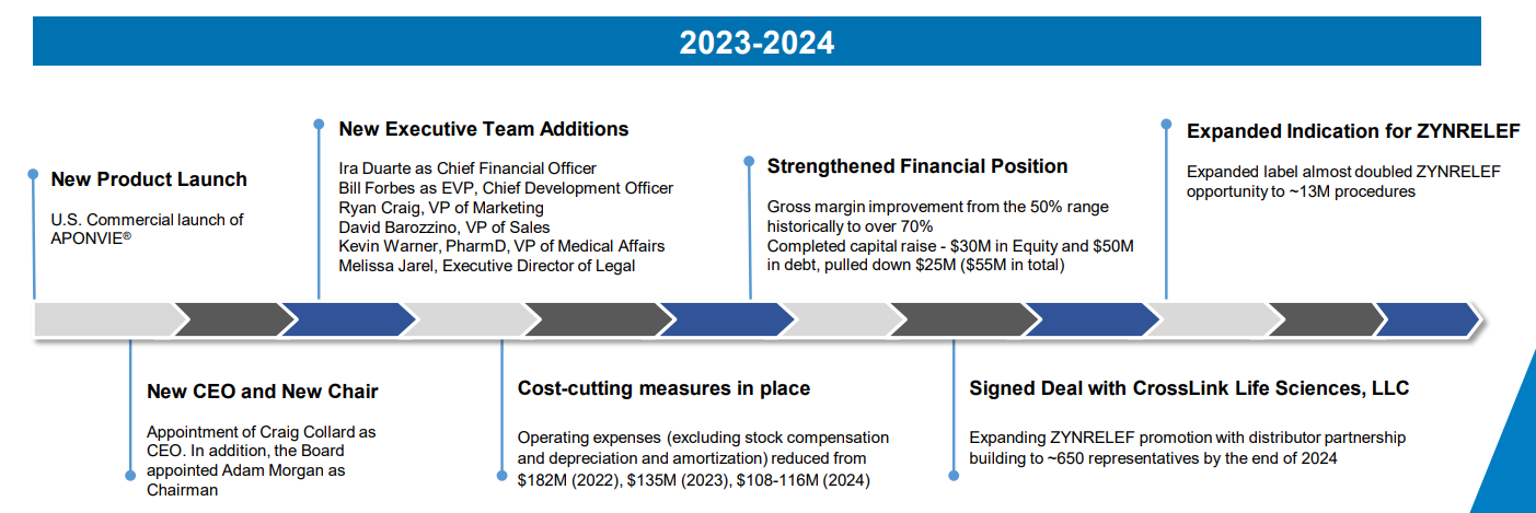 This US stock has tripled since last year, with new management and ...