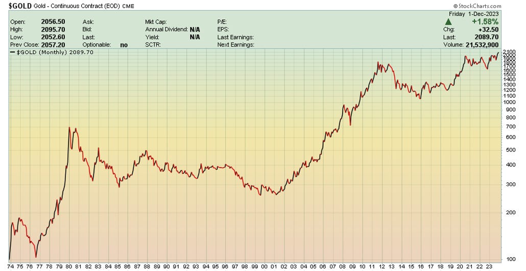 Gold at all time high! What's next? | The American Dossier ...