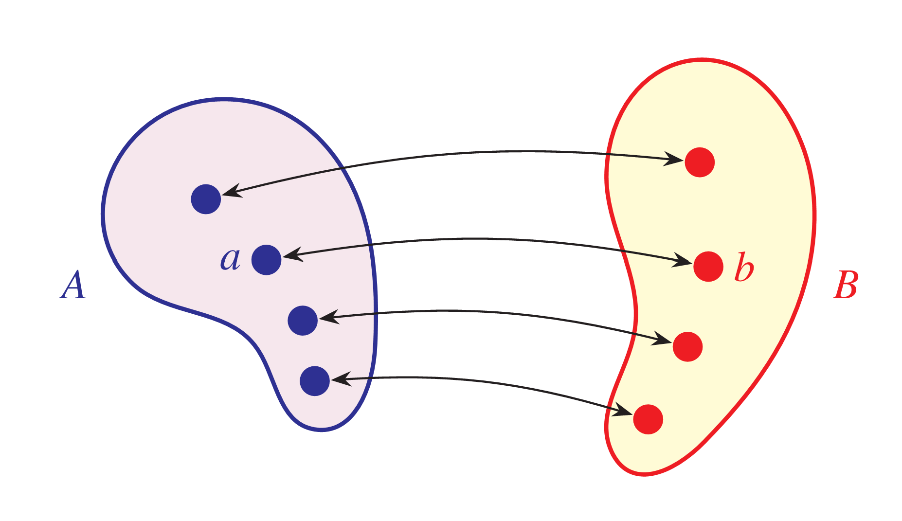 Equinumerosity and the definition of finiteness