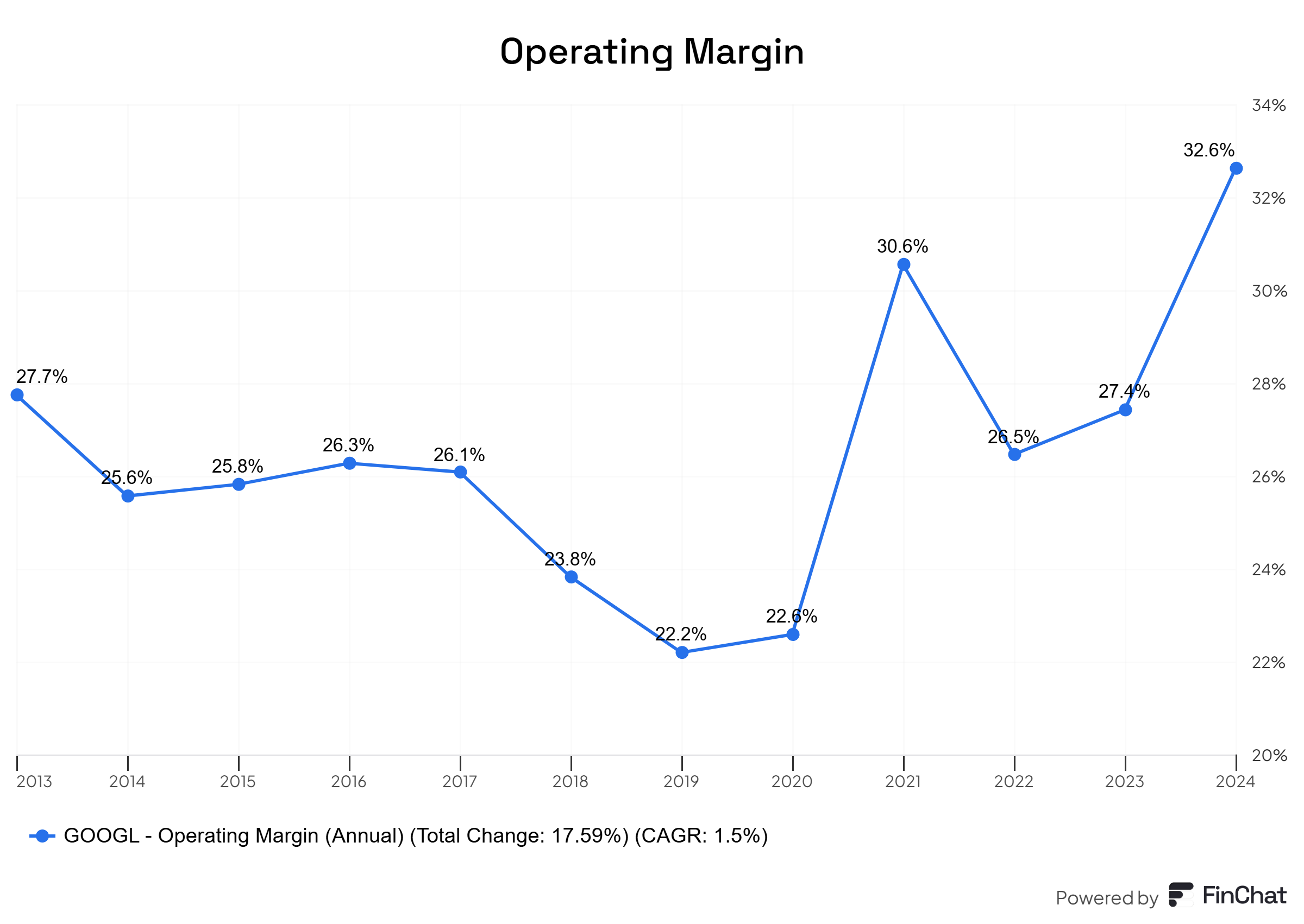 Google Tracking Page - by Michael Cool - Cool By Michael