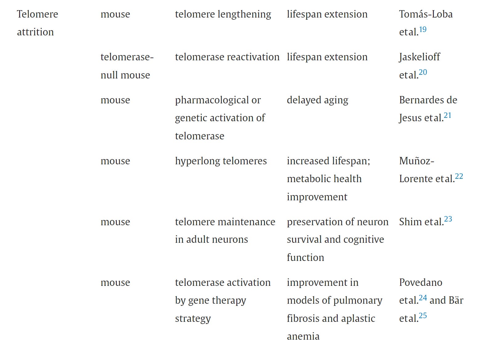 Introducing the 'Hallmarks of Aging' Series