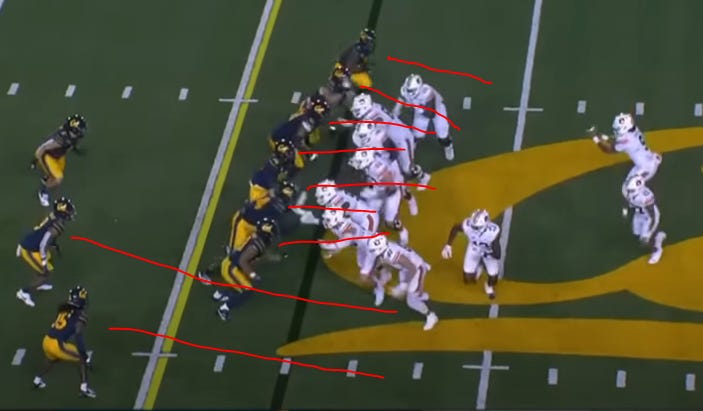 Cal Football Defensive Film Review: Run Fits in Short Yardage