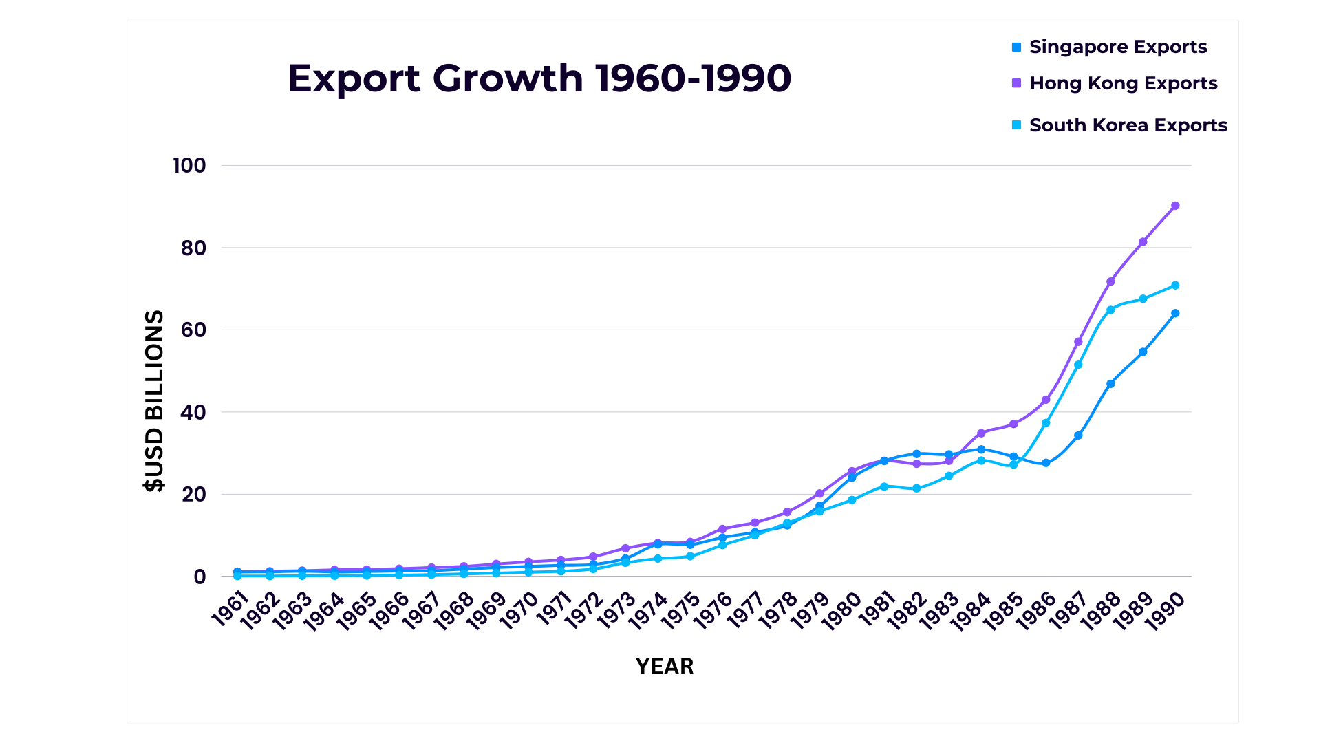 The Rise of the Four Asian Tigers: A Tale of Economic Transformation