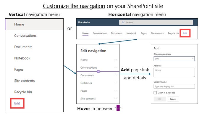10 ways to make a SharePoint page work for you, after you publish it!