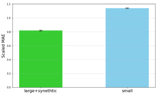 TimesFM: Google's Foundation Model For Time-Series Forecasting