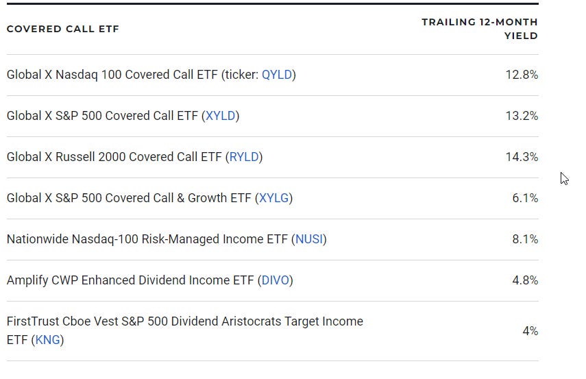 Covered Call ETFs - by Chaitanya Garikiparthi