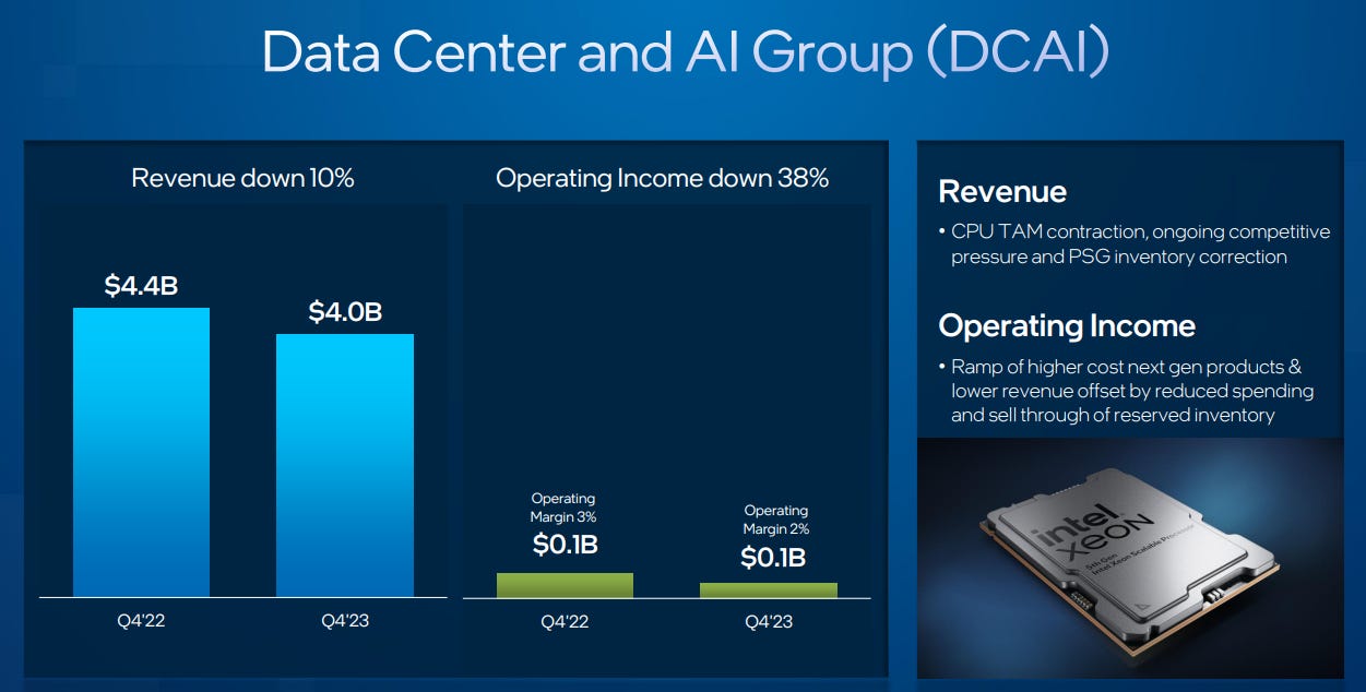 Intel 18A is in Sight, Does it Matter?