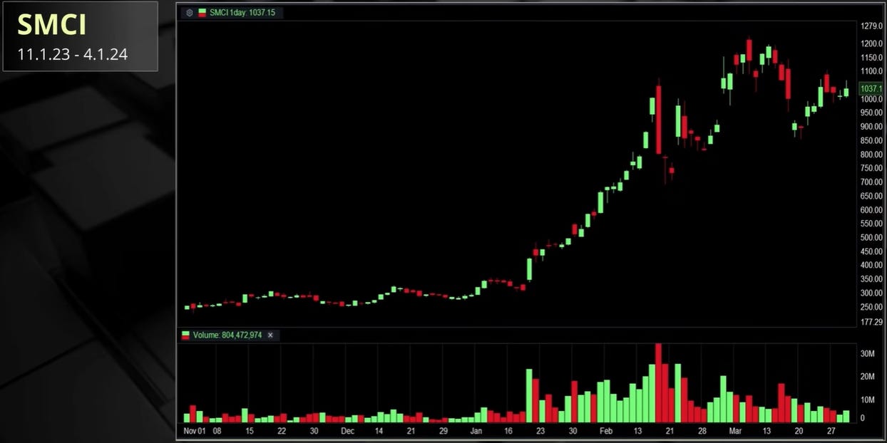 Lance Breitstein: Path to 8 Figure Trading Success - Trillium Trading ...
