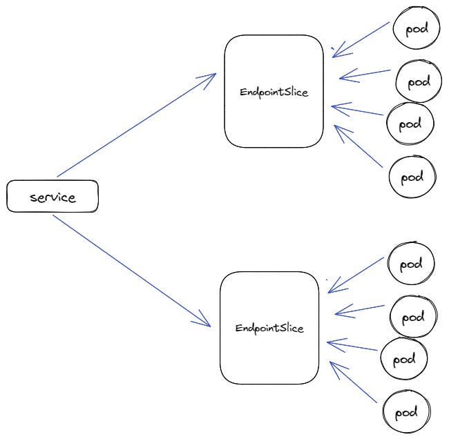 Kubernetes Internals Inside The Mind Of A Monster