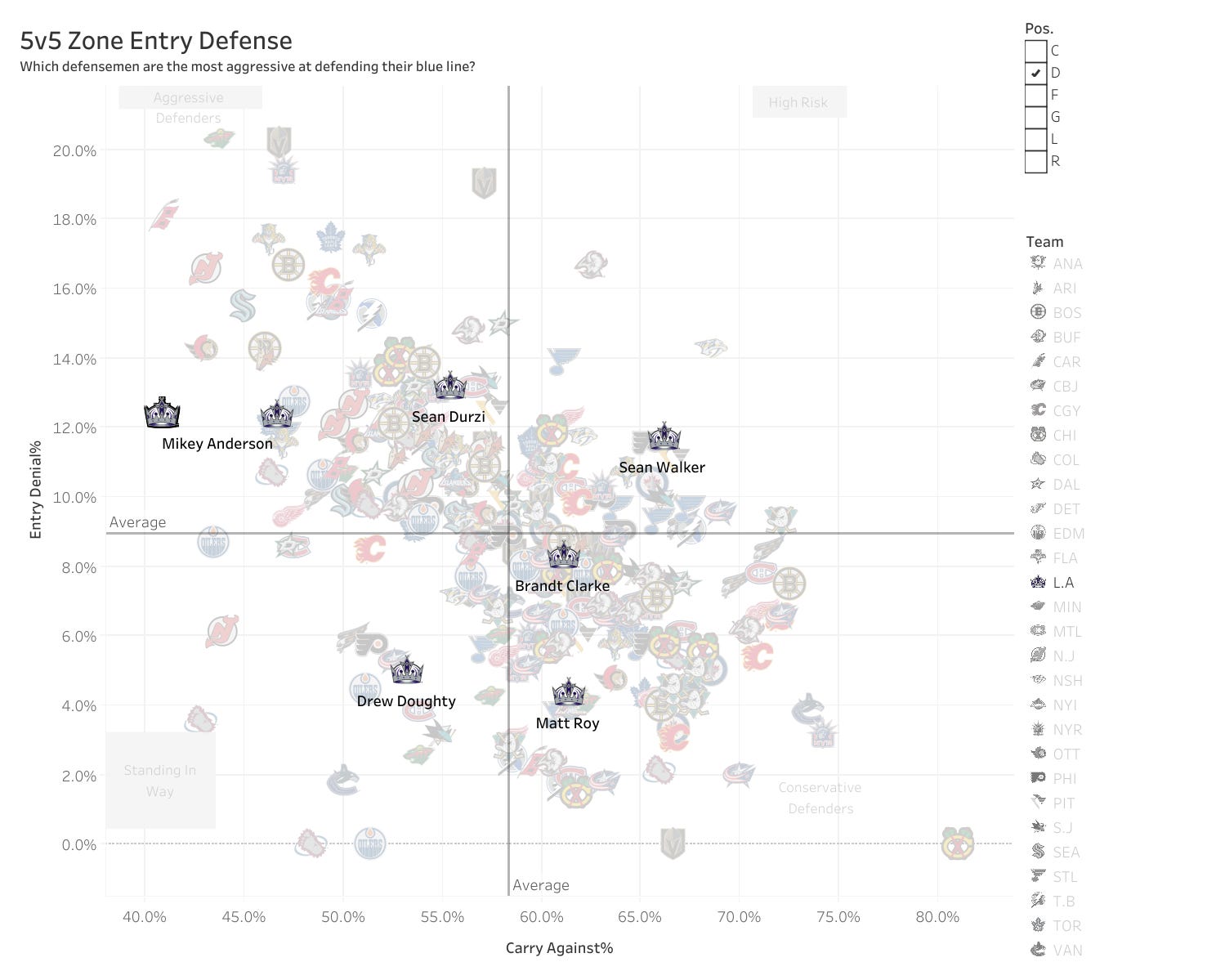 The Defenseman Compass - by Corey S. - All Three Zones