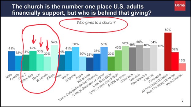 Out With The Old, In With The New: Why Boomers Need To Take A Page From ...