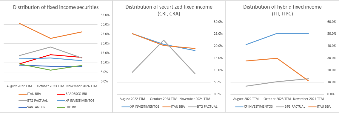 XP: the leading Brazilian retail broker - Quipus Capital