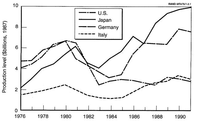 What Happened to the US Machine Tool Industry?