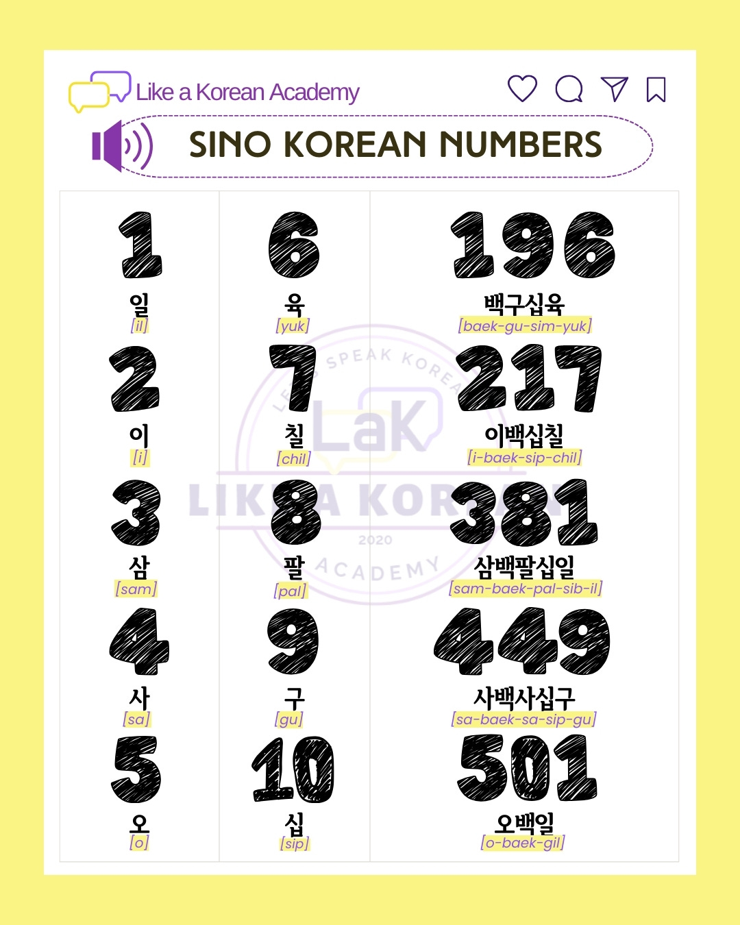A Guide to Korean Numbers | Like a Korean | Online Korean Speaking Classes