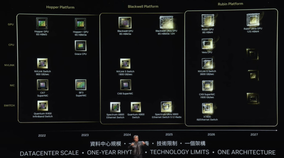 Snowflake vs Microsoft's Fabric, and AMD vs Nvidia at Computex
