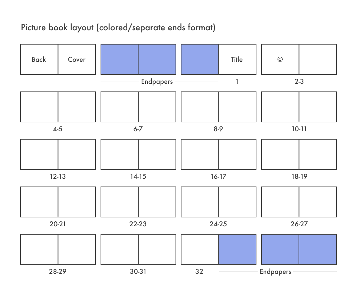 Writing a picture book and drawing people
