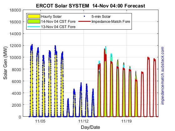 ERCOT Daily 14-Nov-2023 - by Kevin Green - Impedance Match