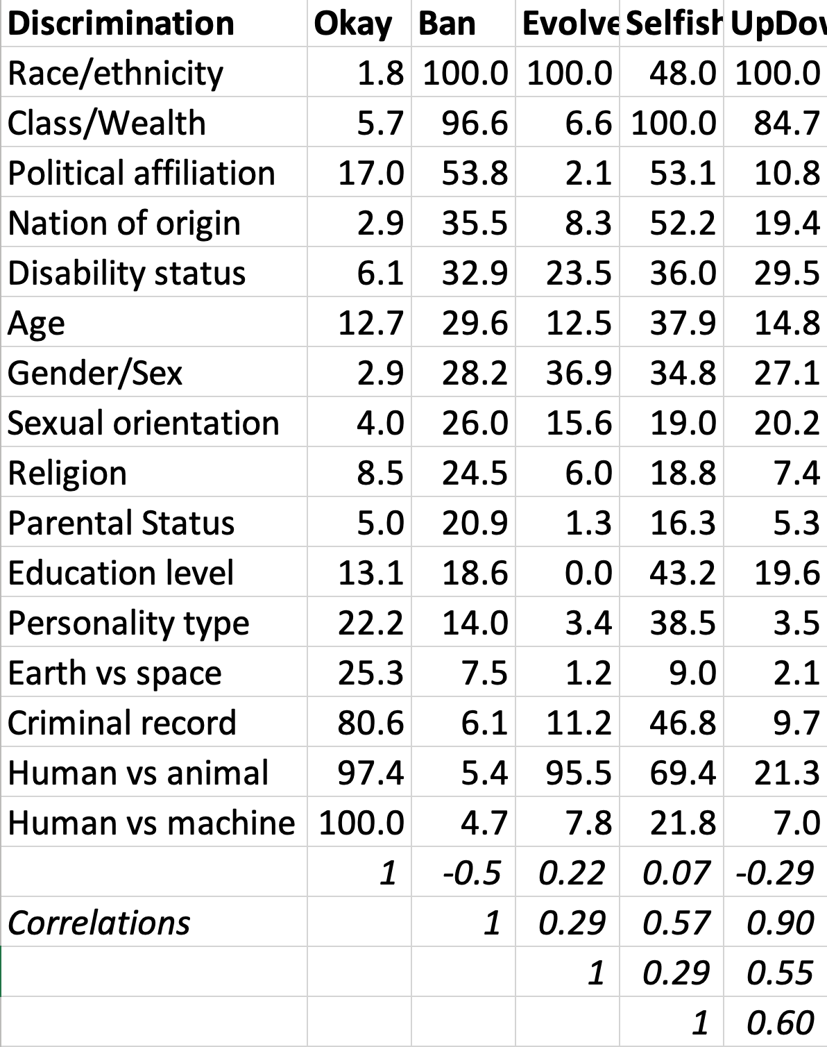 Is Discrimination About Inequality? - by Robin Hanson