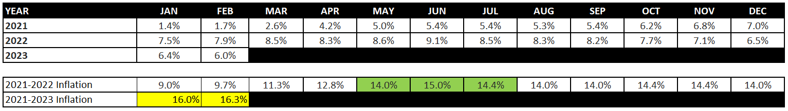 Banks Update, President Powell Expectation (Inflation) and More!