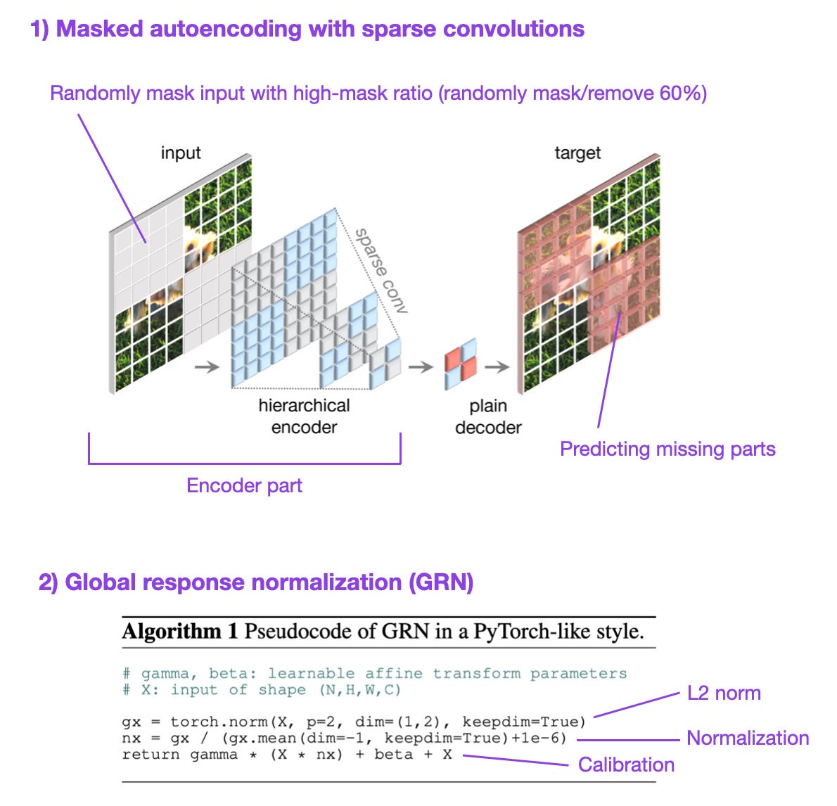 RevAIval of Ideas: From Next-Generation Convolutional Neural Networks to LLMs
