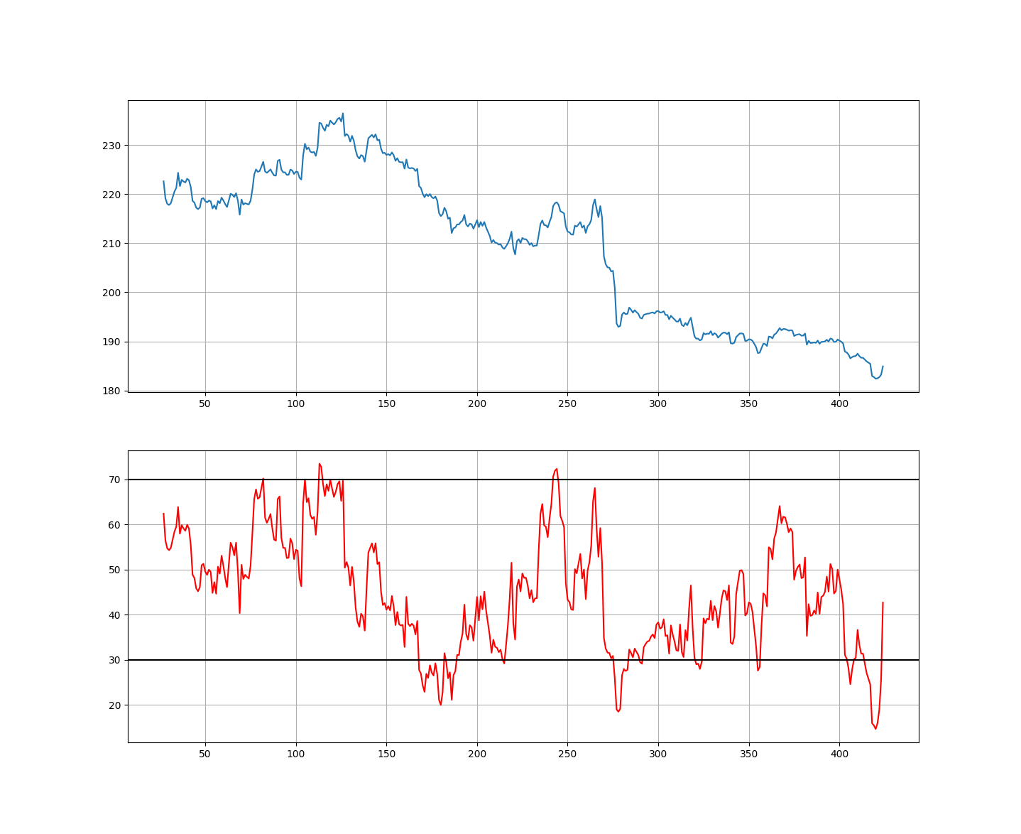 An RSI Walkthrough in Python - by Sofien Kaabar, CFA