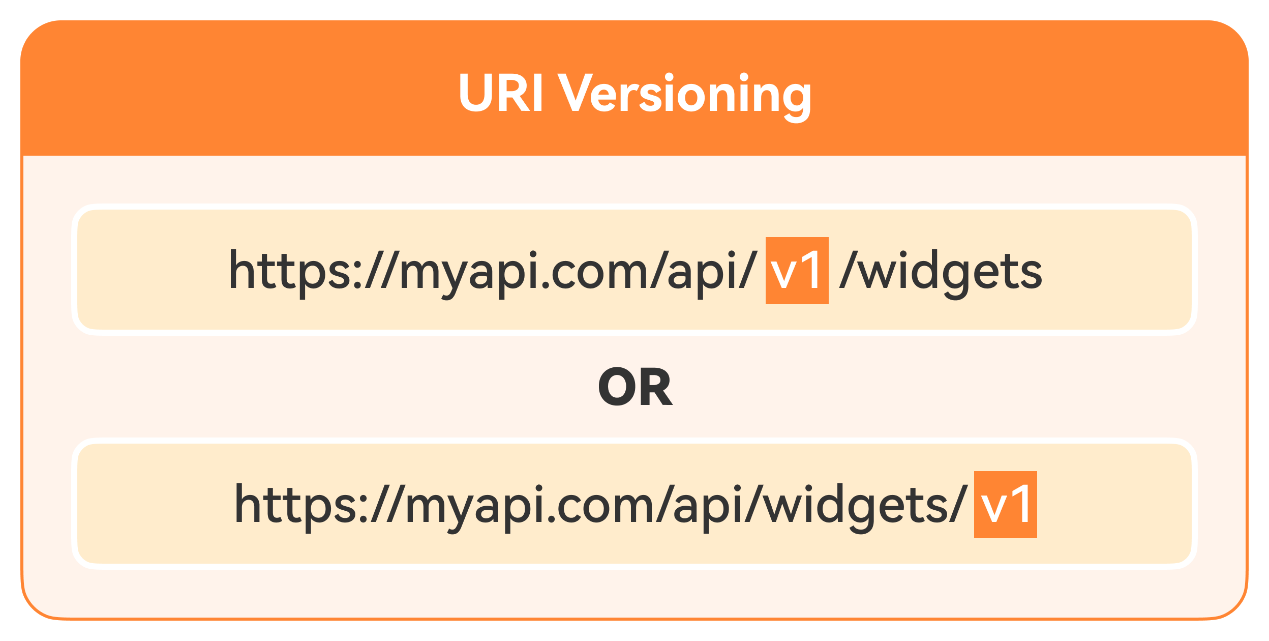API Security Best Practices - ByteByteGo Newsletter API Security Best Practices - ByteByteGo Newsletter