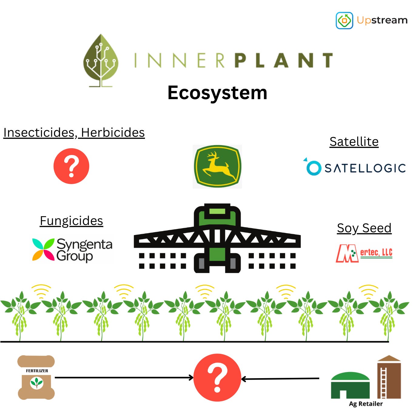 InnerPlant, John Deere Expand Ecosystem to Include Syngenta, Focusing ...