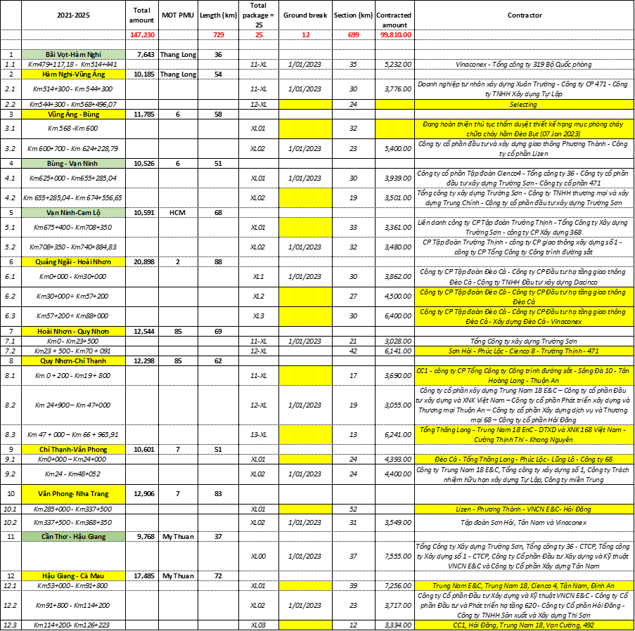 20230621 Vietnam infra - info/ intel/ insight