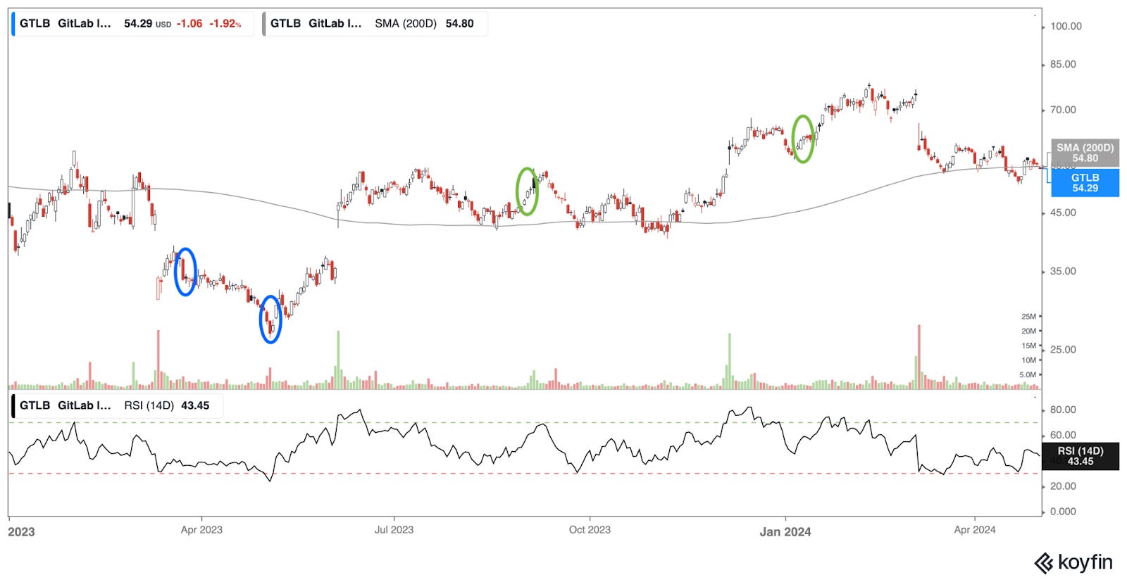 Q1 2024: Inner Scorecard - by Kevin Xu - Interconnected