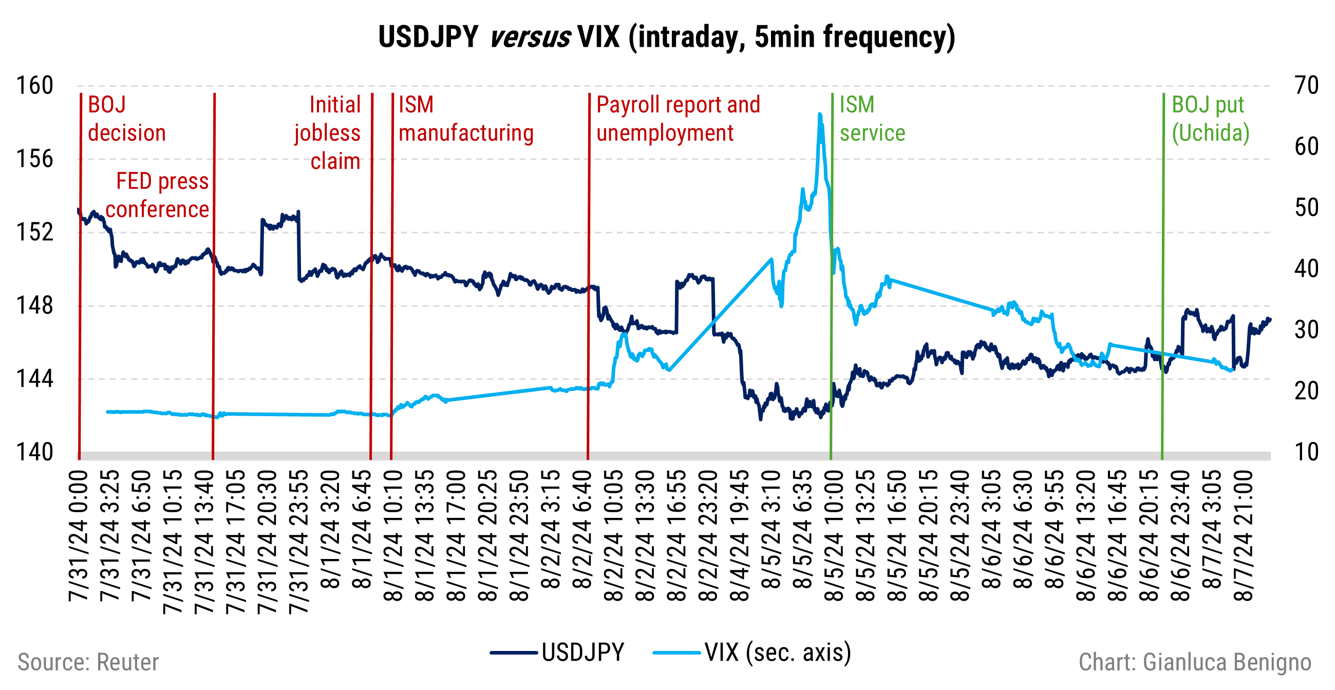 The Bank of Japan's Put - by Gianluca Benigno