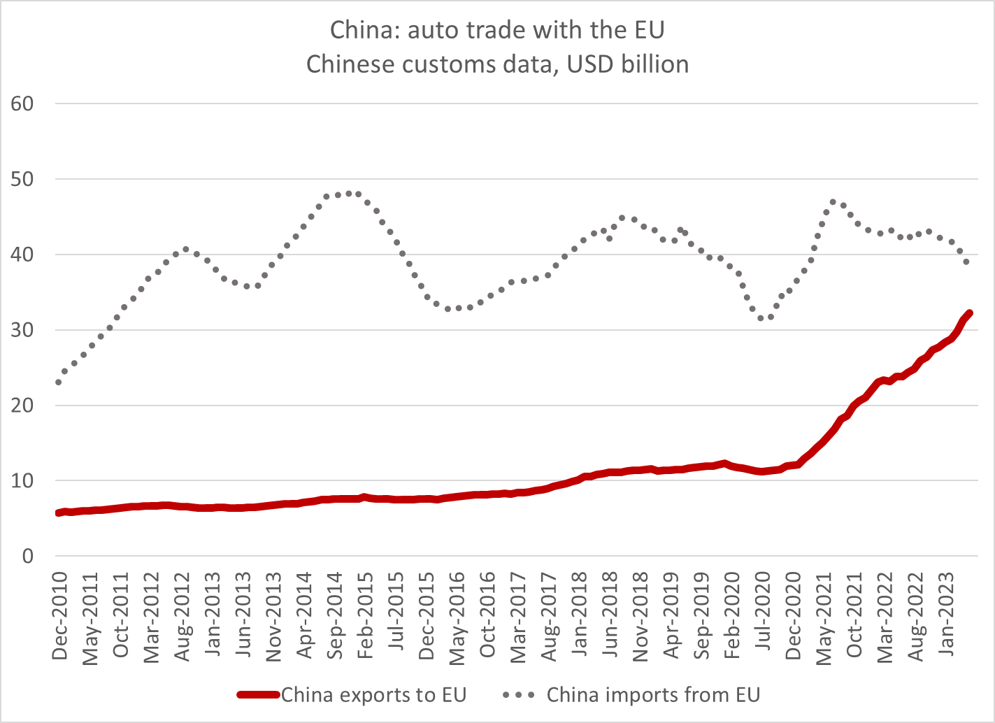 THE BRIEF: Eventful week, Retail sales, Economists speak up, EU trade ...