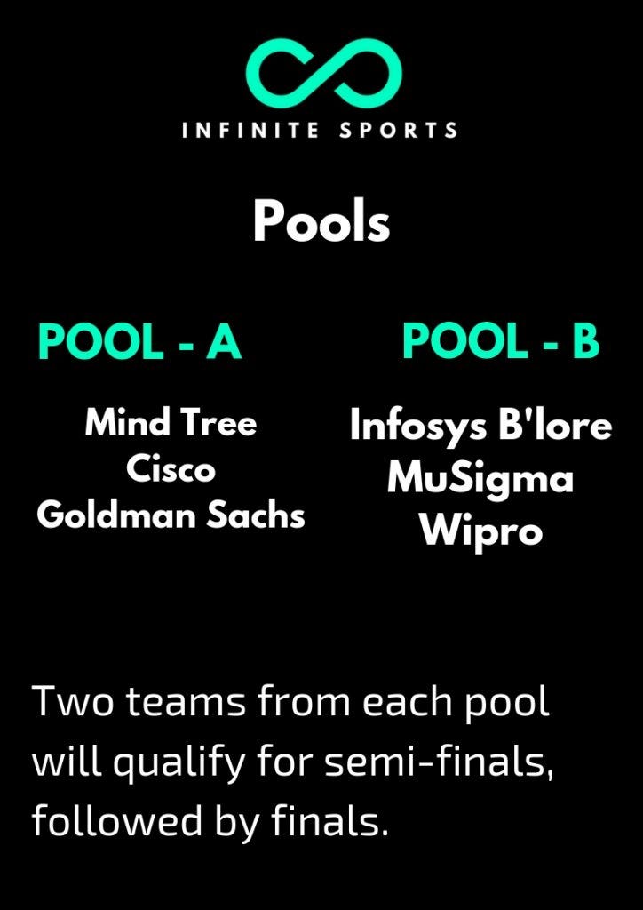 Pools and fixtures announced for Battle of Ballerz Corporate Basketball ...