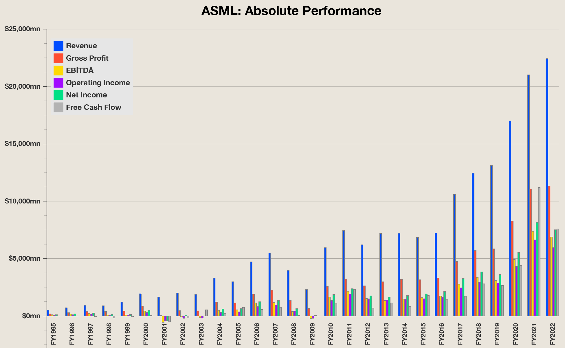 Company deep-dive no 2: ASML - The Art of Hitting Bombs
