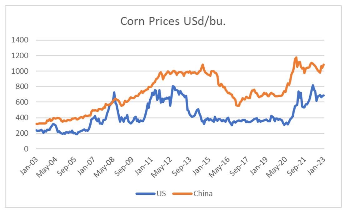 INFLATION OR NO INFLATION? - by Russell Clark