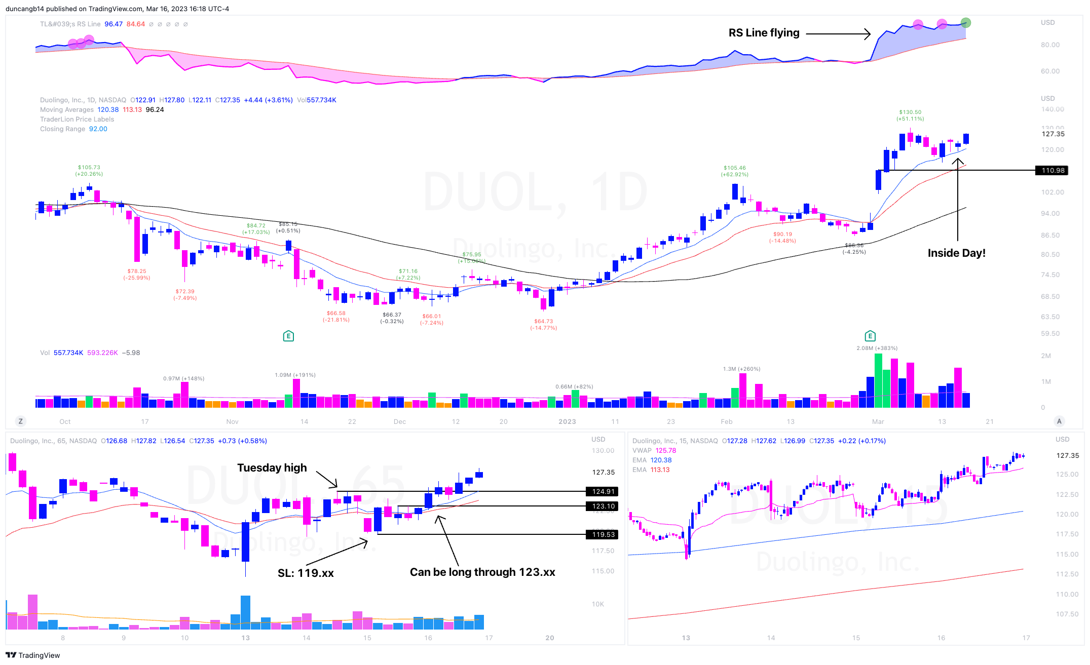 Scan of the Week: Unlocking the Power of Inside Days