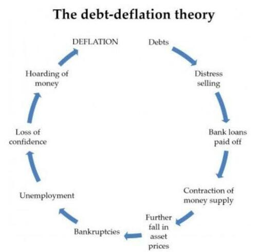 China's Japan-Like Debt Trap - by VBL - GoldFix