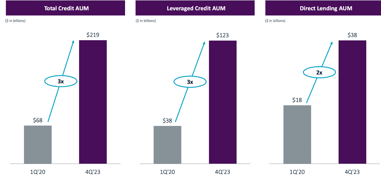 4 reasons why KKR has never felt better